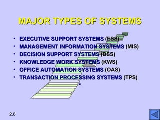 Types of information systems | PPT