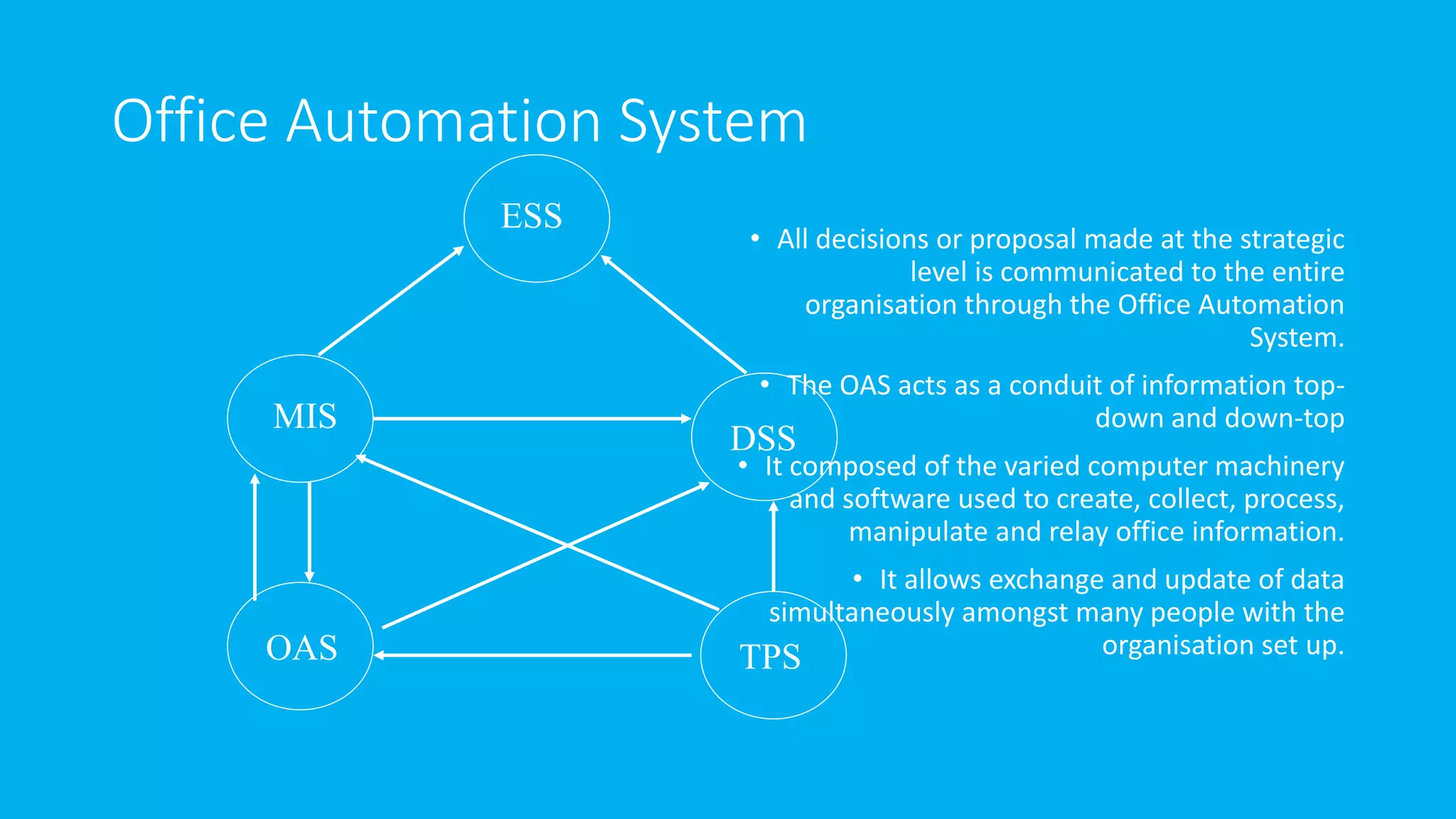 Types of information systems | PPT