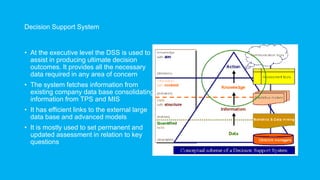 Types of information systems | PPT