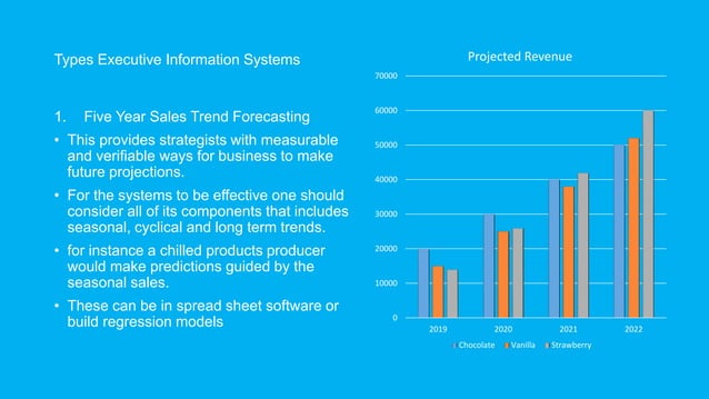 Types of information systems | PPT