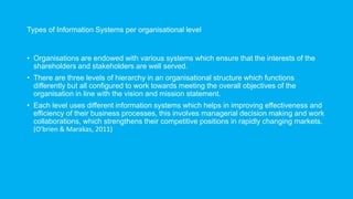 Types of information systems | PPTX