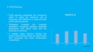 Types of information systems | PPT