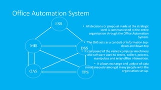 Types of information systems | PPT