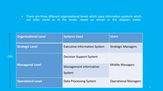 Types of information systems | PPT
