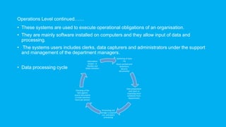 Types of information systems | PPT