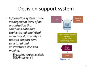 Types of Information systems tps to EIS.pptx