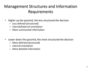 Types of Information systems tps to EIS.pptx