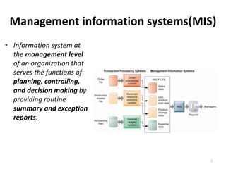 Types of Information systems tps to EIS.pptx | Operating Systems ...