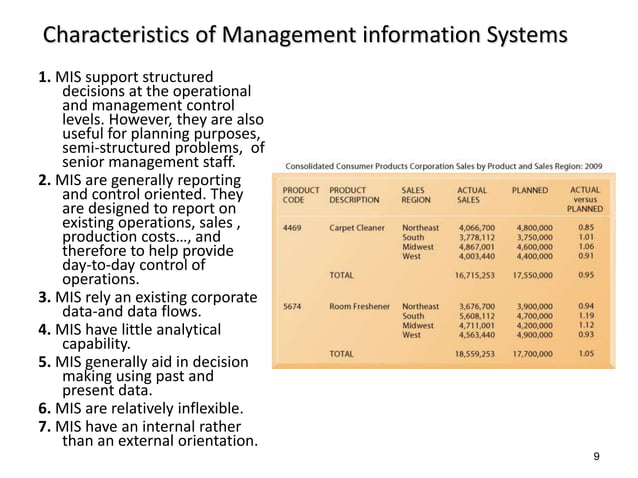 Types of Information systems tps to EIS.pptx | Operating Systems | Computer Software and ...