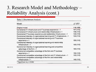 Types of Information Technology Capabilities and Their Role in ...