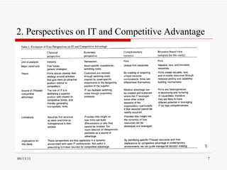 Types of Information Technology Capabilities and Their Role in ...