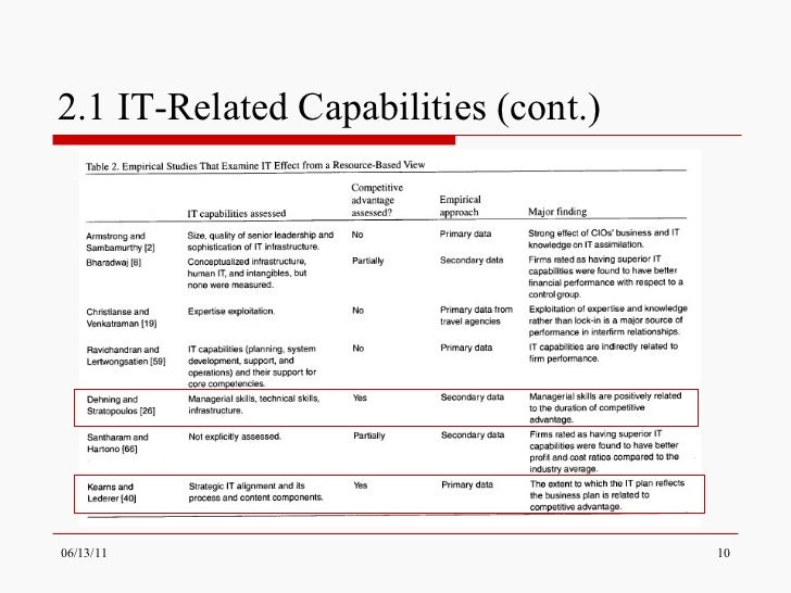 Types of Information Technology Capabilities and Their Role in Compet…