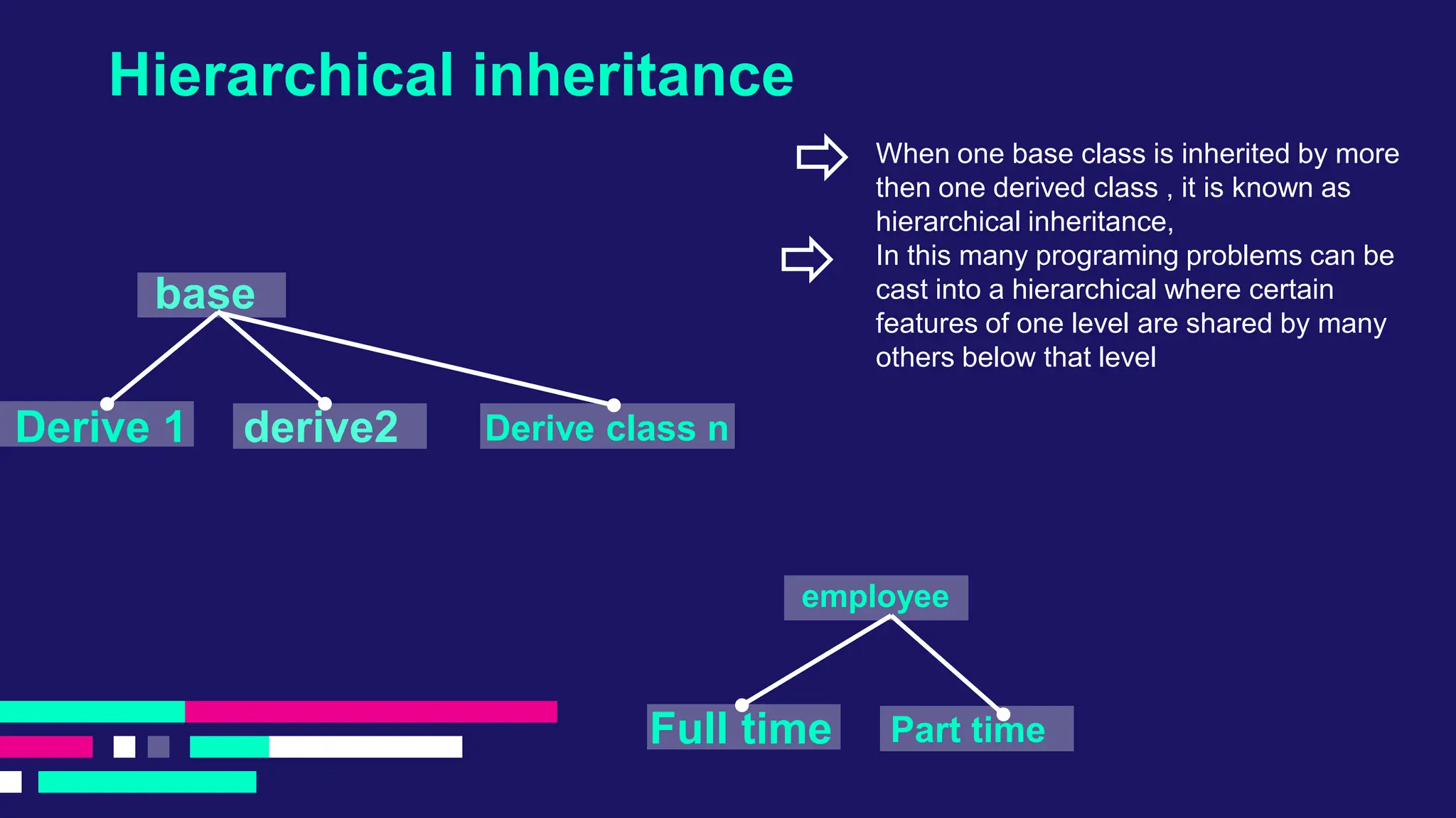 Types Of Inheritancec Inheritance Data Structures And Algorithim 1086