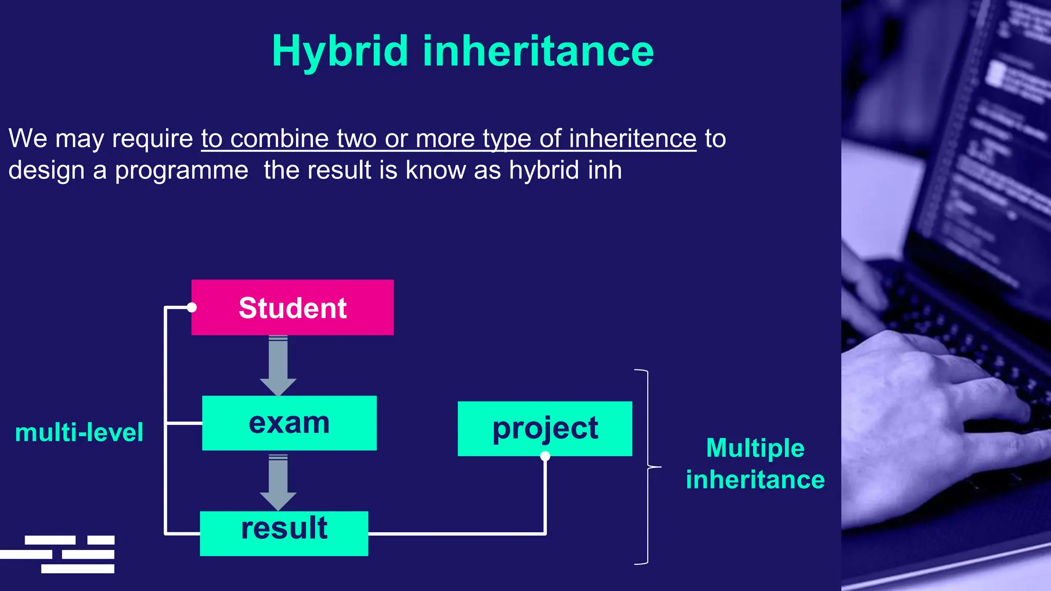 Types Of Inheritancec Inheritance Data Structures And Algorithim