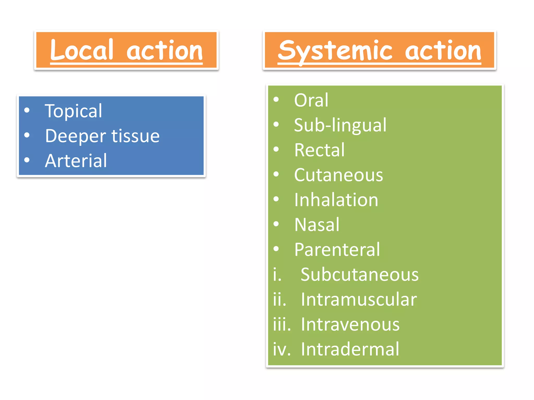 Types Of Injection Routes Pptx