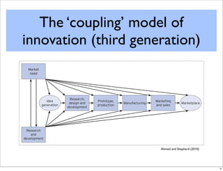 The Business of Innovation | PPT