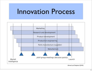 The Business of Innovation | PPT