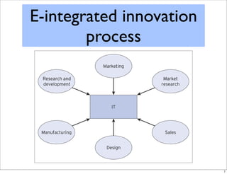 The Business of Innovation | PPT