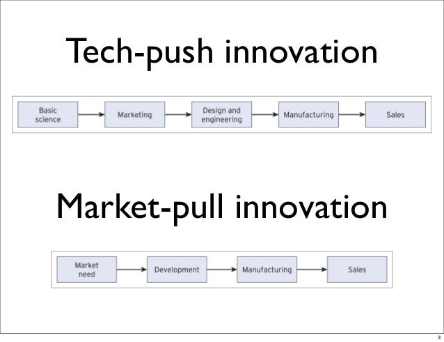 The Business of Innovation