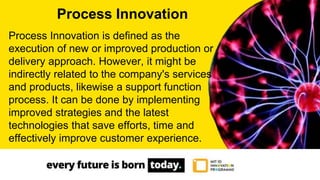 Types of Innovation - MIT ID Innovation | PPT