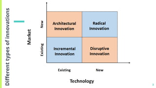 Types of Innovations and how does that happen | PPTX