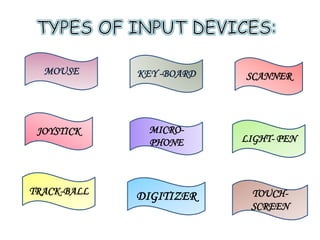 Types of input-output devices | PPTX