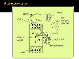 Types of instruments | PPTX