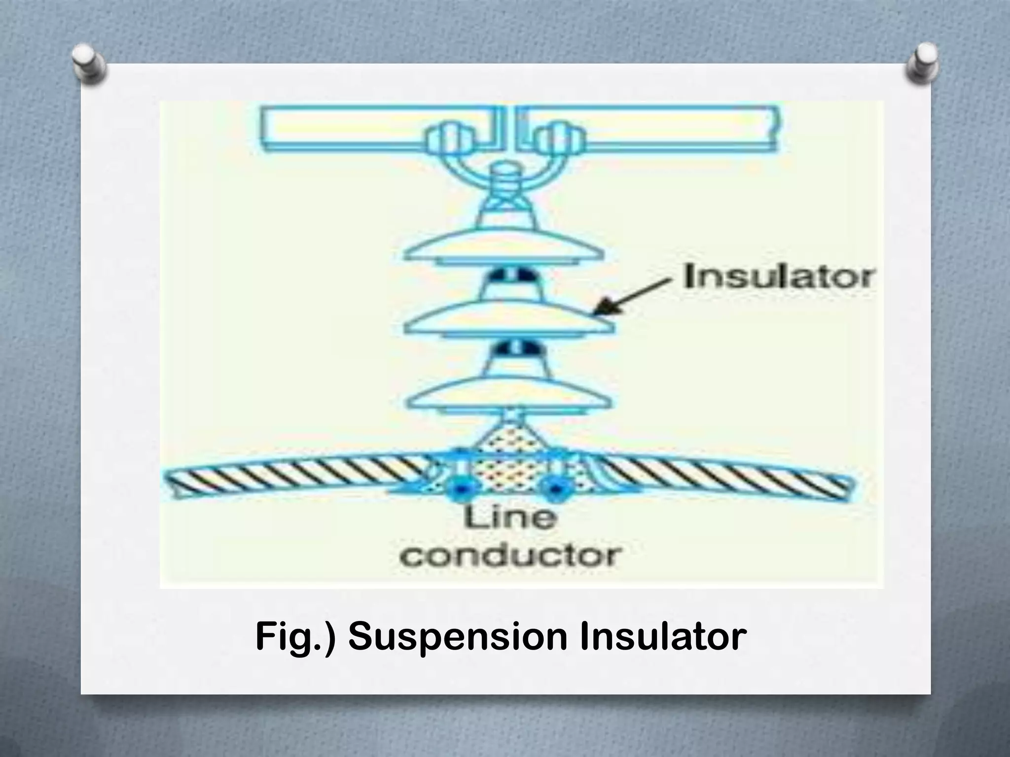 Types of insulator | PPTX