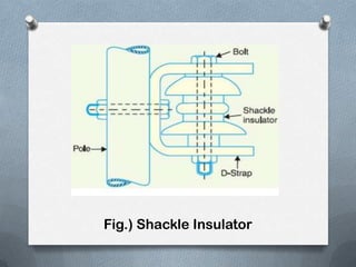Types of insulator | PPTX