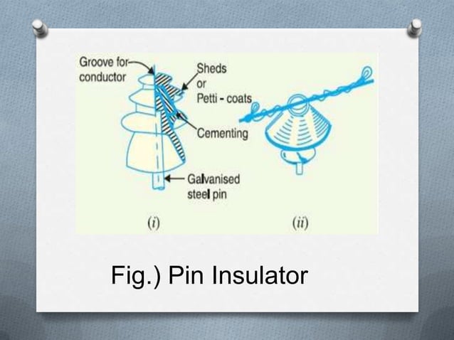 Types of insulator | PPTX