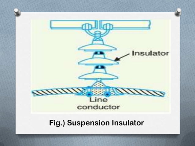 Types of insulator | PPTX