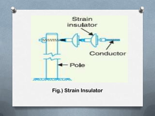 Types of insulator | PPTX