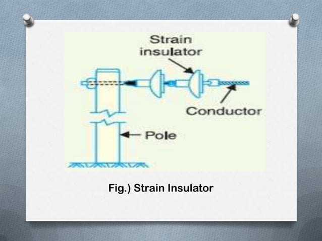 Types of insulator | PPTX | Physics | Science