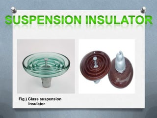 Types of insulator | PPTX