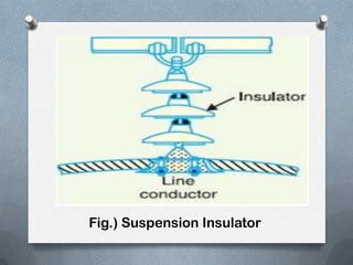 Types of insulator | PPTX