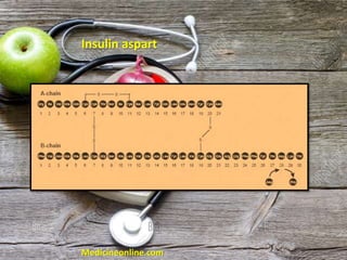 Types of insulin | PPSX