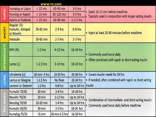 Types of insulin | PPSX