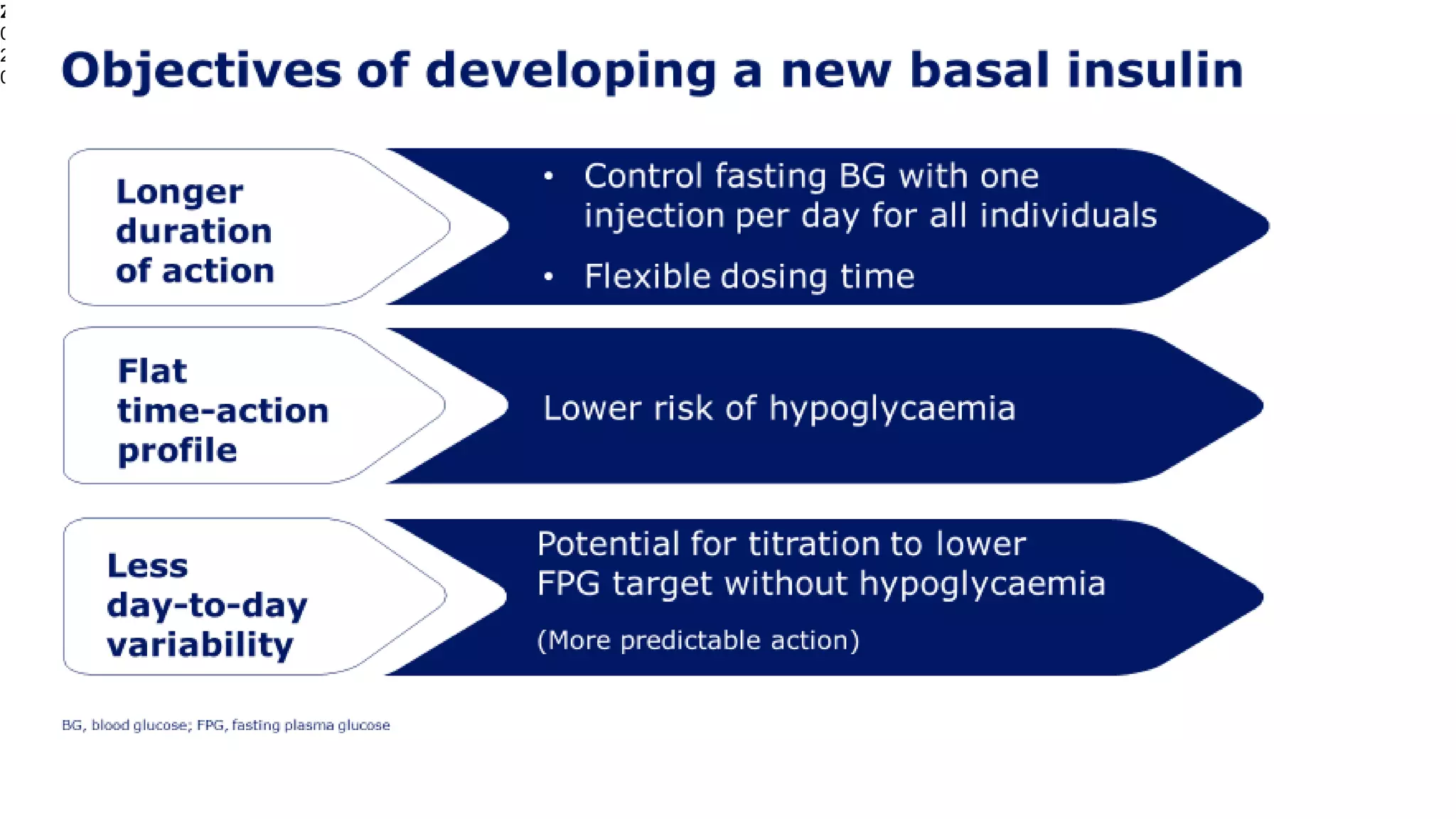 Types of insulin & correction of hyperglycemia | PDF