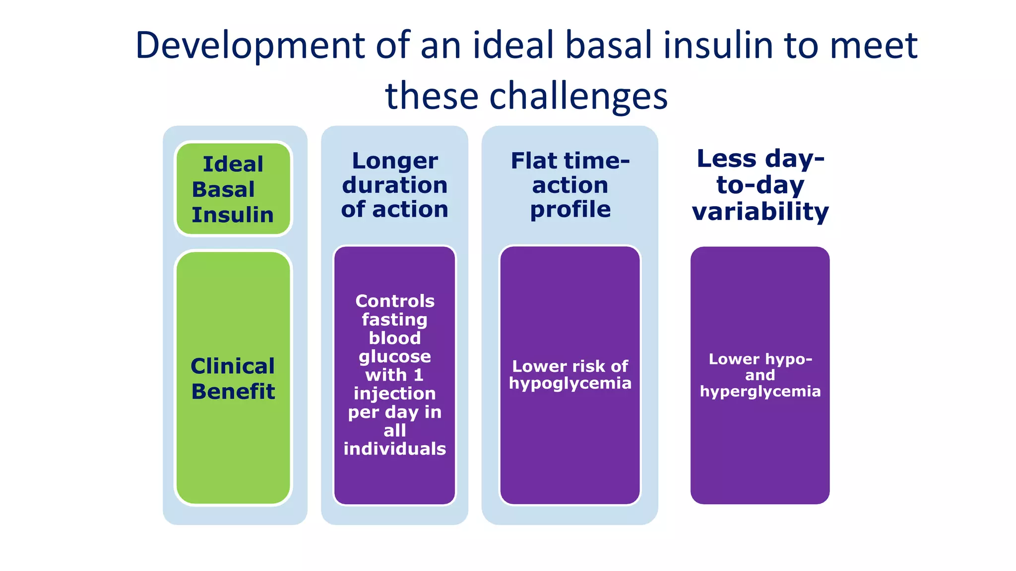 Types of insulin & correction of hyperglycemia | PDF