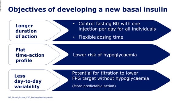 Types of insulin & correction of hyperglycemia | PDF | Diabetes ...