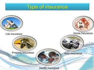 Types of insurance By SHAMSIKADALUR MBA | PPTX