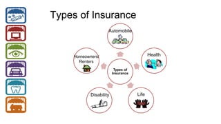 Types of insurance | PPTX