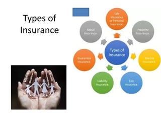 Types of Insurance.pptx