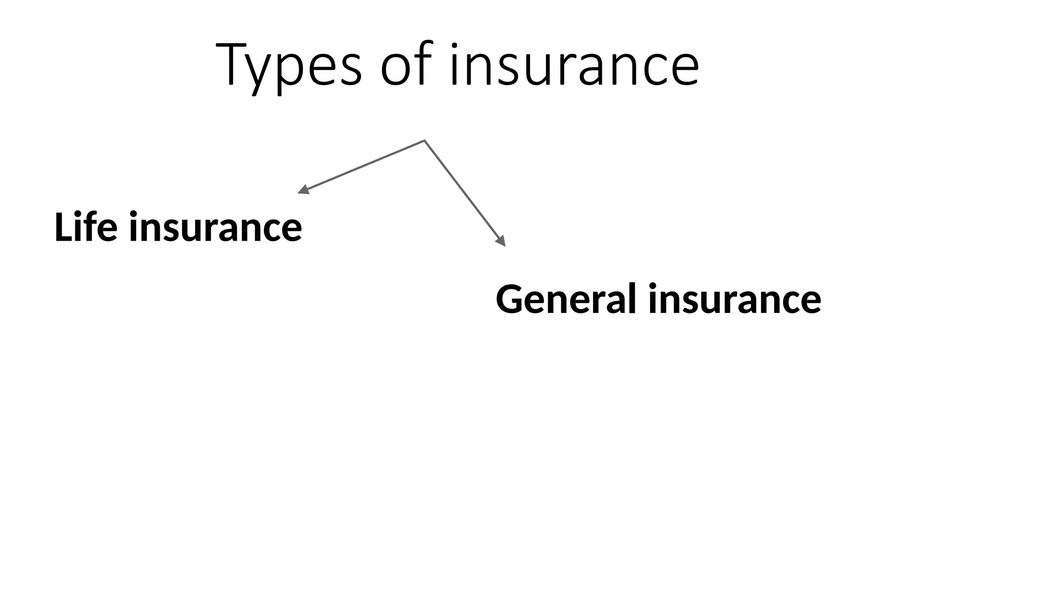 It is all about the Types of insurance.. | PPTX