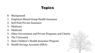 Health Insurance | PPT