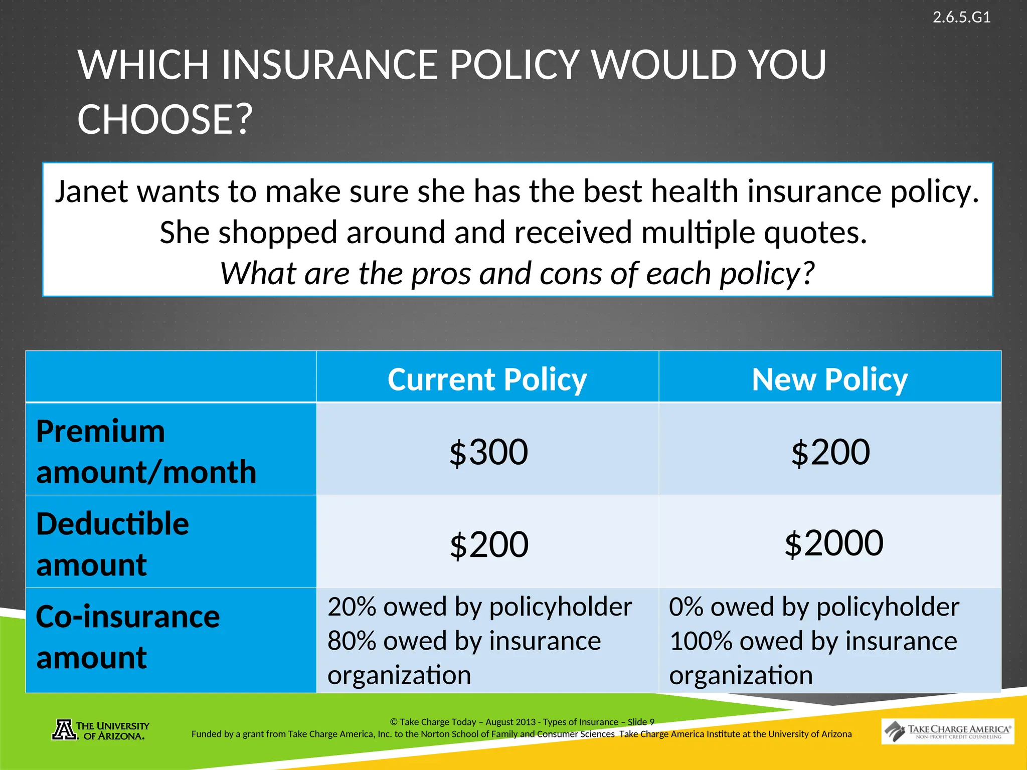 Types_of_Insurance_PowerPoint_2.6.5.G1 (1).ppt