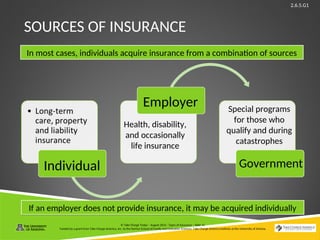 Types_of_Insurance_PowerPoint_2.6.5.G1 (1).ppt