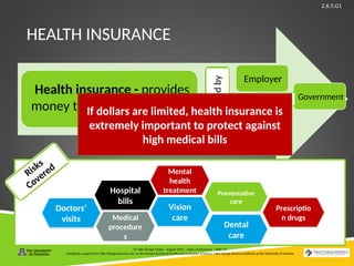 Types_of_Insurance_PowerPoint_2.6.5.G1 (1).ppt