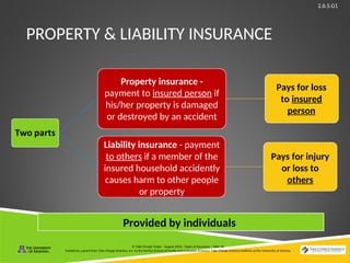 Types_of_Insurance_PowerPoint_2.6.5.G1 (1).ppt