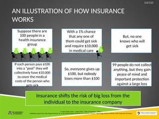 Types_of_Insurance_PowerPoint_2.6.5.G1 (1).ppt